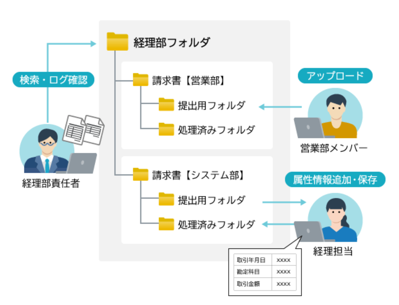 FUJITSU クラウドファイルサーバ for Fileforce | ソリューション＆サービス | ソレキアサービスポータル